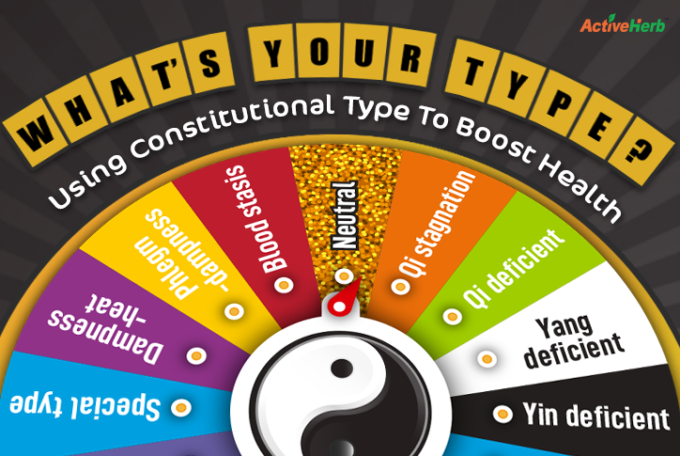 What’s Your Constitutional Type? - Activeherb Blog