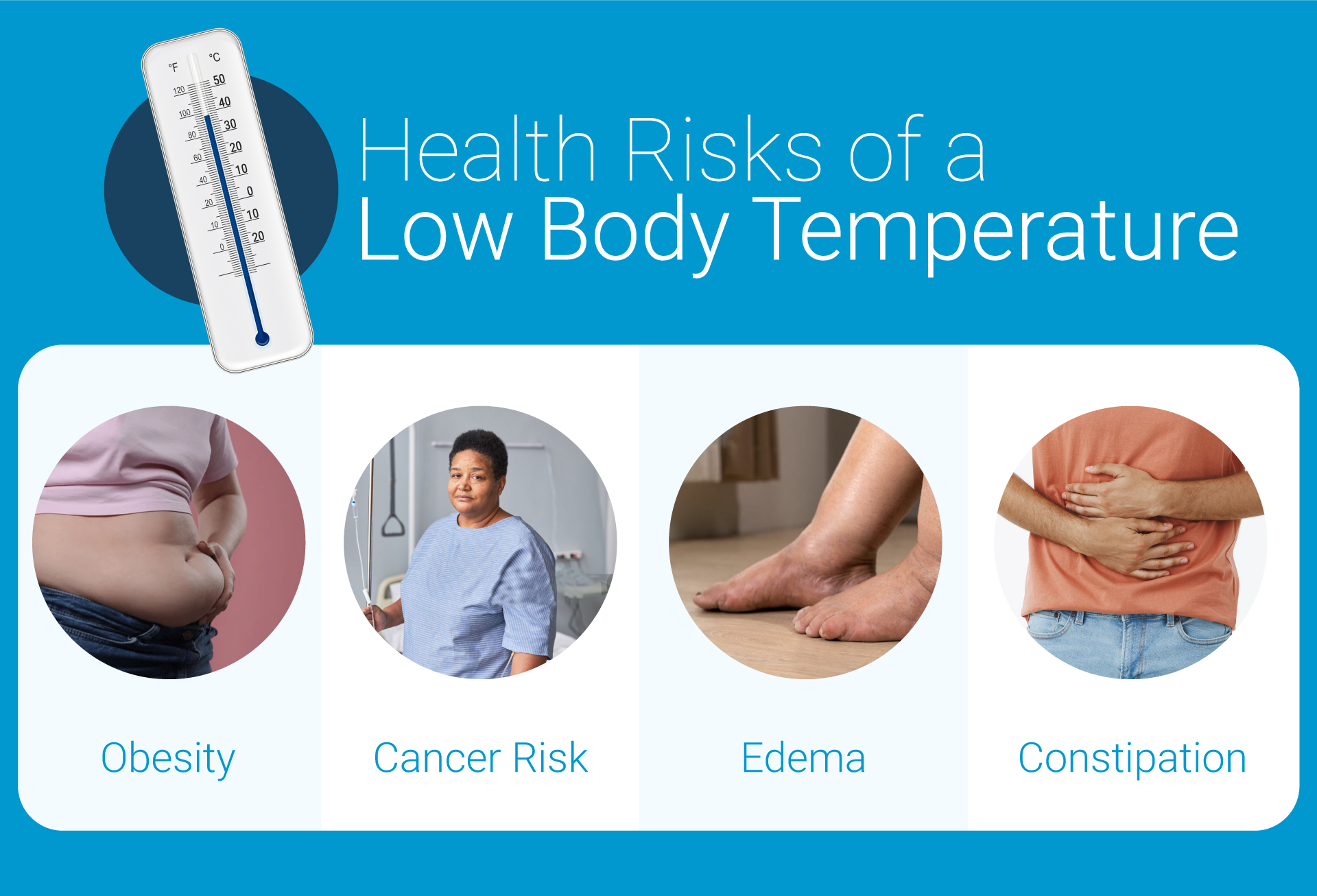 98.6°F No More: Researchers Alarmed By Plummeting Average Body Temp ...