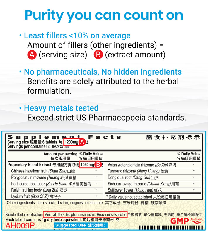 Jian Dan Gu Chun Pian (CholestAssure™) | ActiveHerb