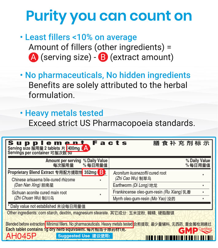 Xiao Huo Luo Pian (MeridianClear™) | ActiveHerb