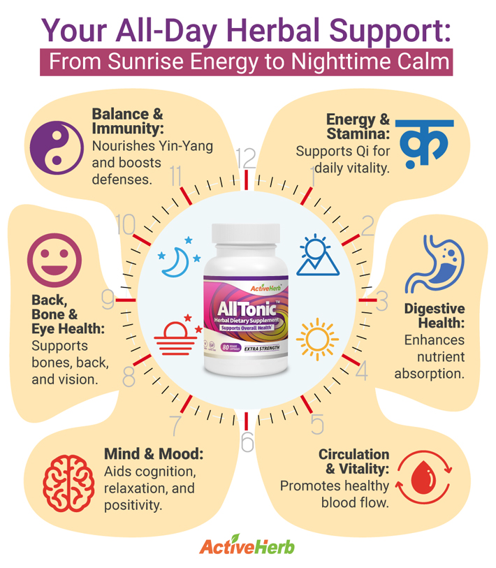 AllTonic by ActiveHerb: nourish Qi, Yin, Yang, and Blood and promote ...